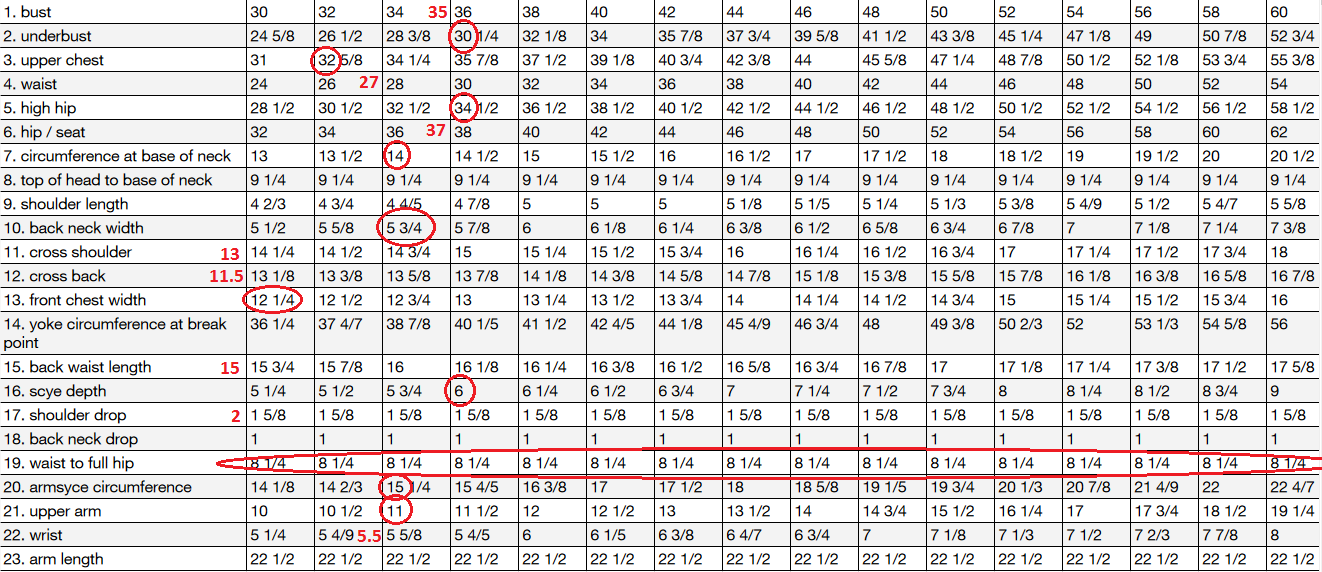 #KnitPetiteProject: Are there general rules we can follow for patterns ...